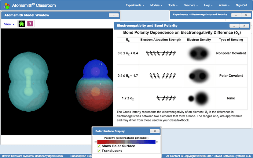 Electronegativity: Polar Surfaces of F 2 and LiF