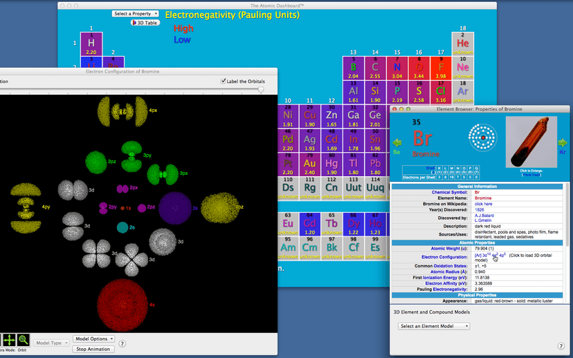 Periodic Table: e - Configuration of Br